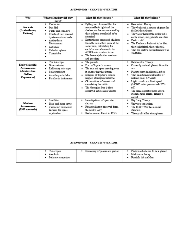 ASTRONOMY Work Sheet 1 | PDF | Astronomy | Planets