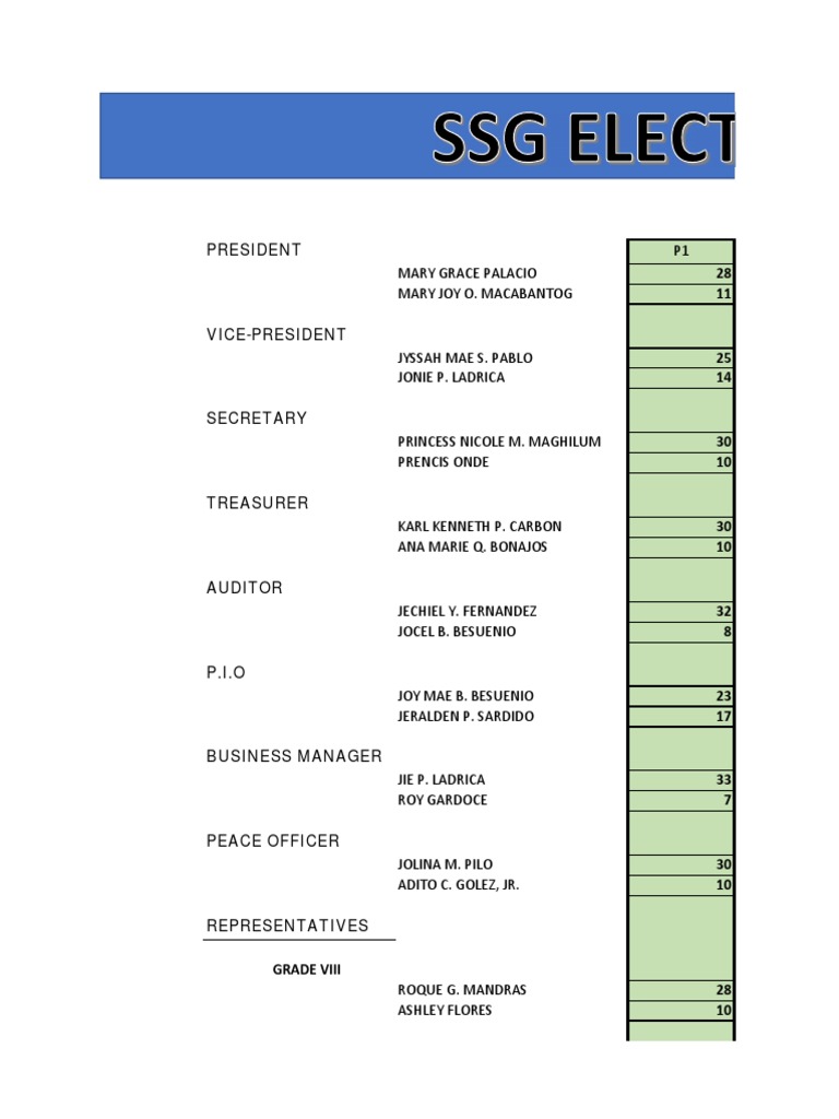 Student Council Election Results | PDF