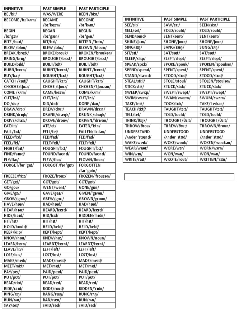 Verb Conjugations: A Comprehensive List of English Infinitives, Past ...