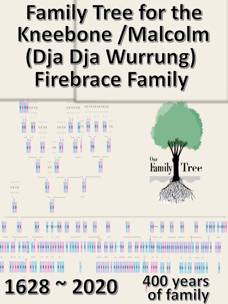 Kneebone / Malcolm (DjaDja Wurrung) Firebrace Family Tree | PDF