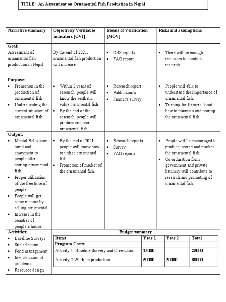 Logical Framework Analysis | PDF | Business | Economies