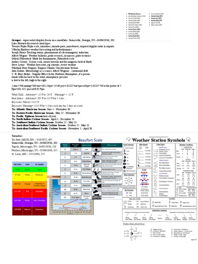 Meteorology Cheat Sheet Overview | PDF | Social Science
