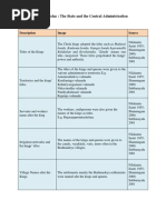 Nature of Persian Tarikh Traditions With Special Reference To The Contributions of Ziauddin ...