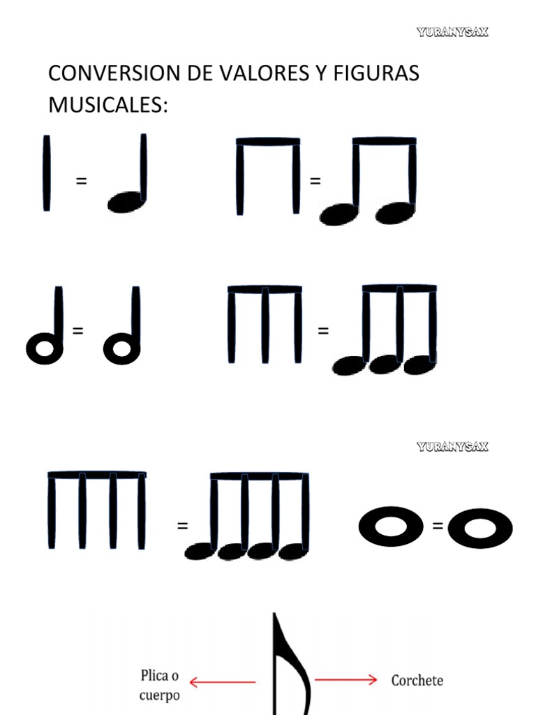 Gramatica Musical 4 PDF | PDF