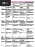Antibiotic Chart-Infectious Disease Bug Drug Table-2019 | PDF | Medical ...
