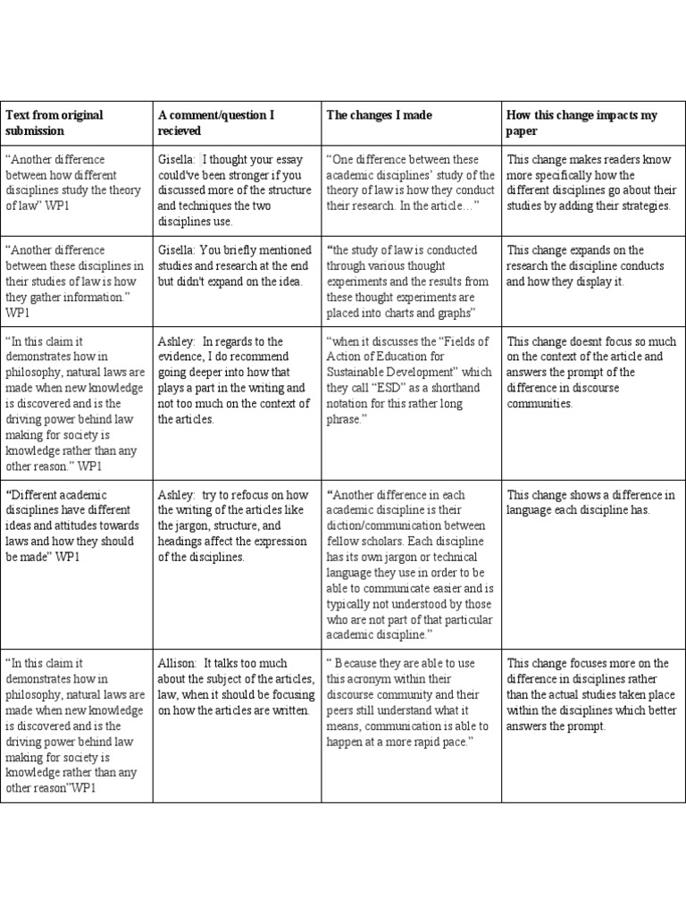 Revision Matrix | PDF | Natural Law | Discourse