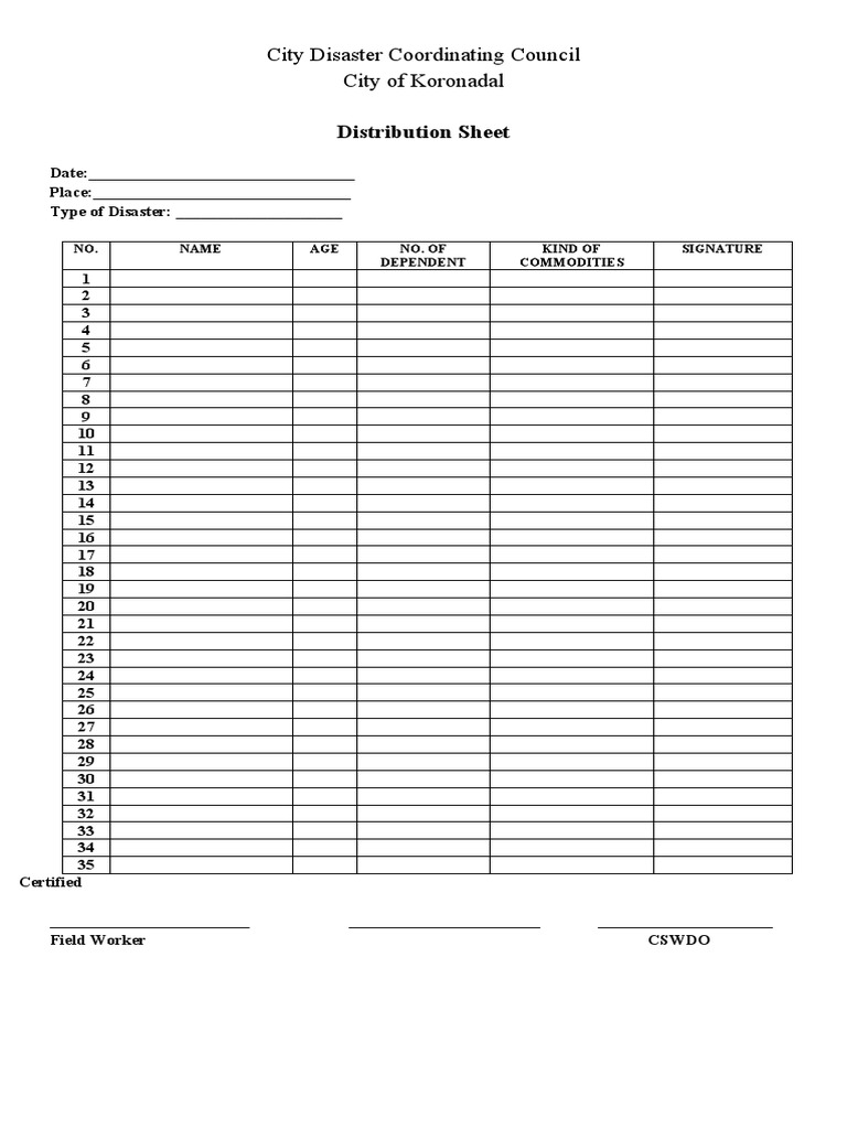 City Disaster Coordinating Council City of Koronadal: Distribution ...