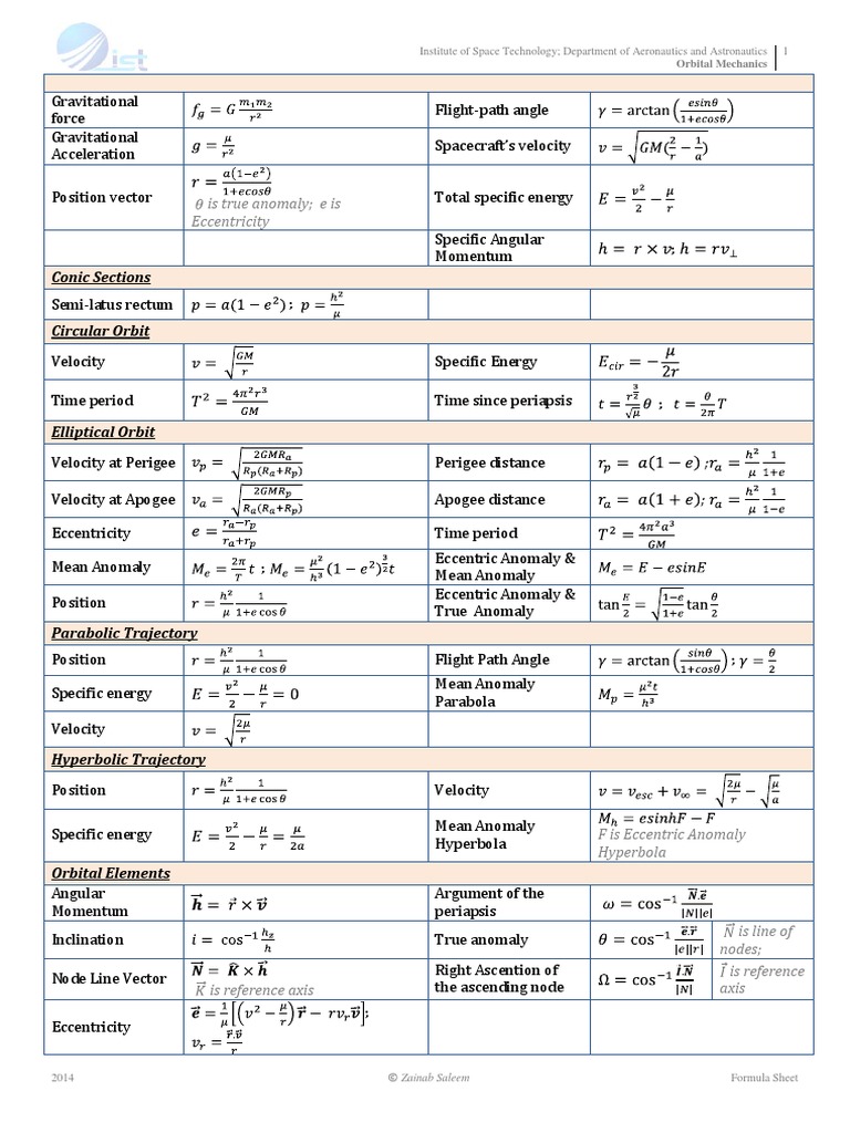 Formula Sheet - FINAL - AAE343 | PDF | Orbital Maneuver | Apsis