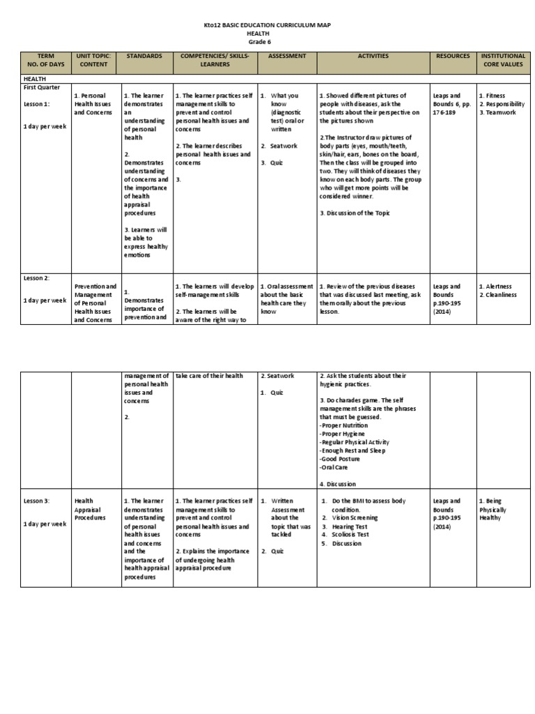 Health 6 Curriculum Map 1ST Quarter | PDF | Educational Assessment ...