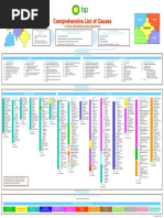 MSCAT - One Page Format | PDF | Emergency Management | Risk