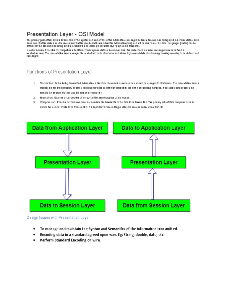 Presentation Layer - OSI Model | PDF