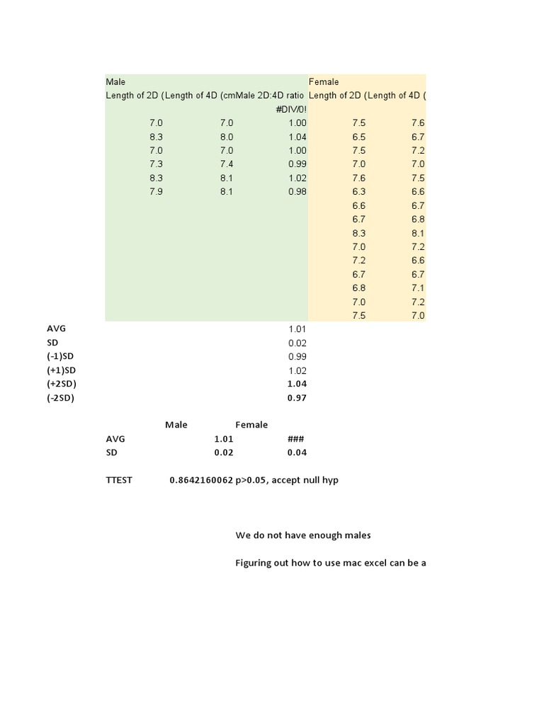 AVG SD (-1) SD (+1) SD (+2SD) 1.04 (-2SD) 0.97 Male Female AVG 1.01 ...