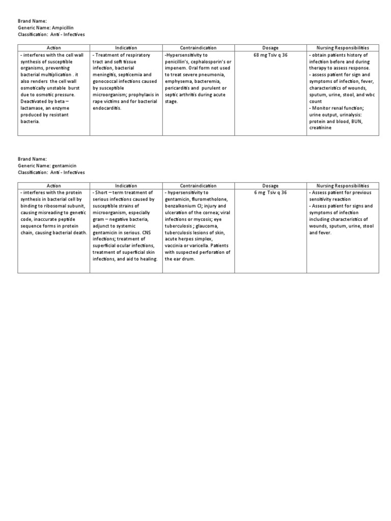 Drug Study in Gentamicin | PDF | Infection | Bacteria
