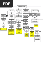 Pathway Anemia Ibu Hamil | PDF