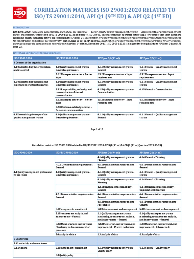 ISO 29001:2020 Correlation Analysis | PDF