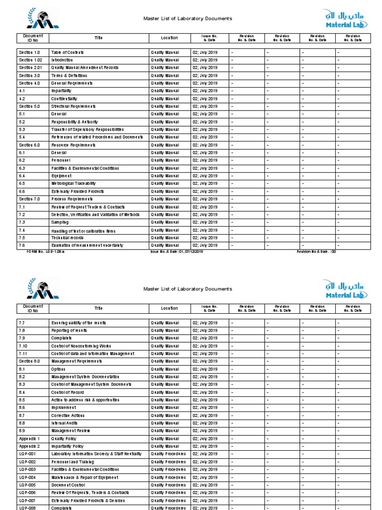LQD-1.08 A Master List of Internal Documents | PDF | Business