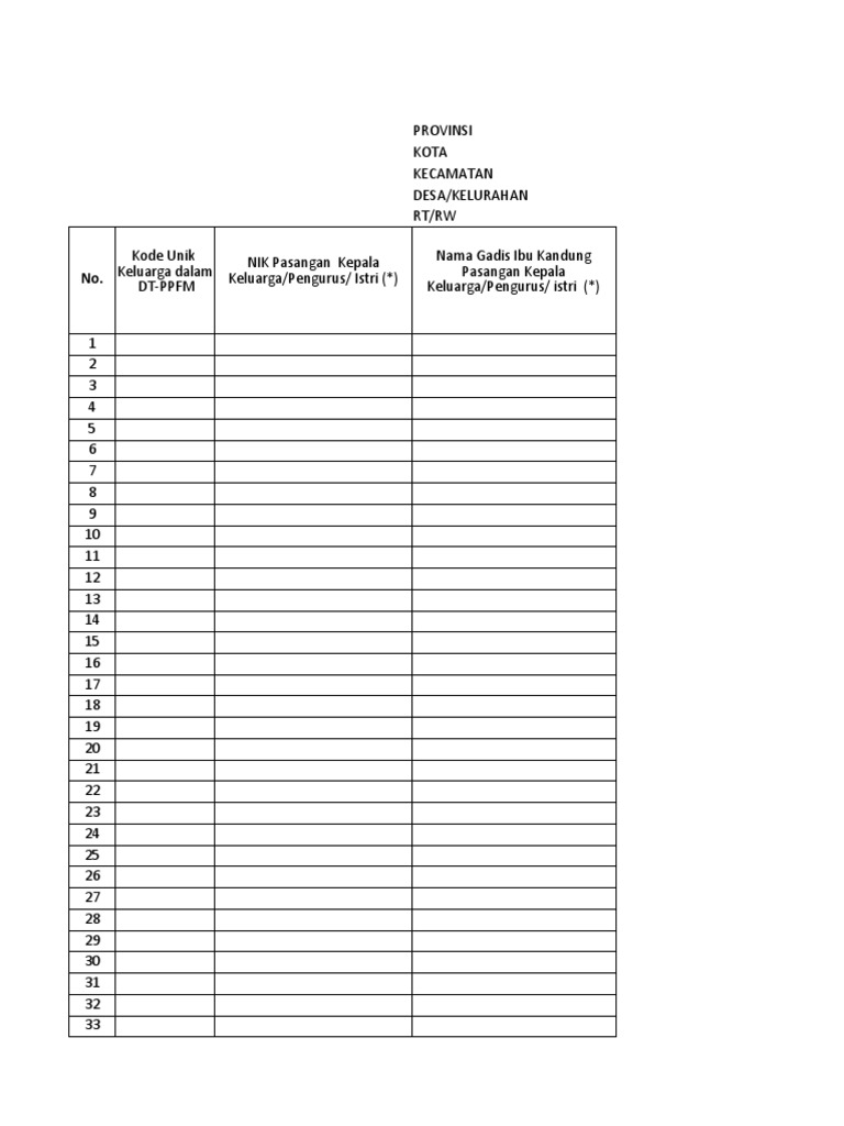 Format DPM 2-1 | PDF