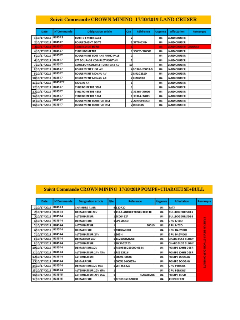 Command Crown 26-10-2019 | Download Free PDF | La nature Command Crown 26-10-2019 | Download Free PDF | La nature