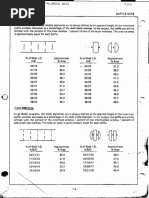 Dish End Blank Diameter Calculations | PDF