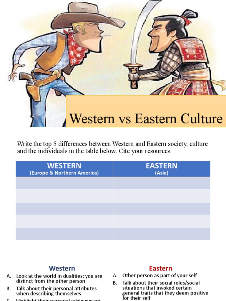 Key Differences: Western vs Eastern Culture | PDF | Self | Confucianism