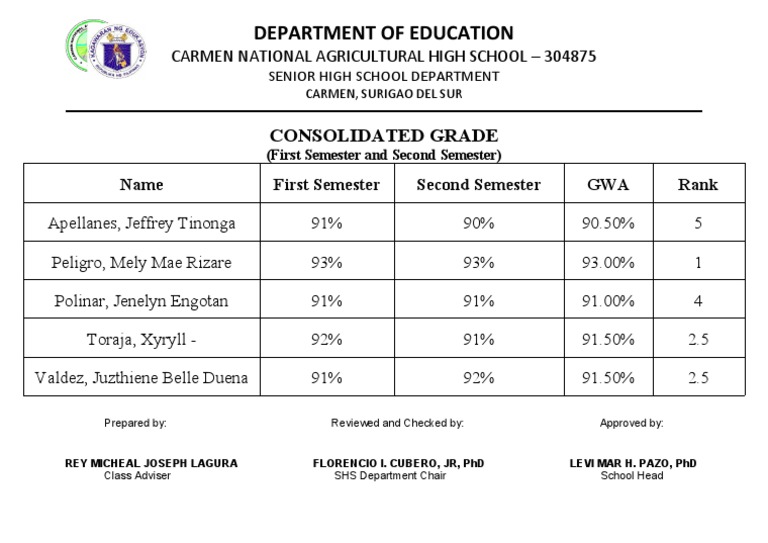 Consolidated Grades Ranking | PDF