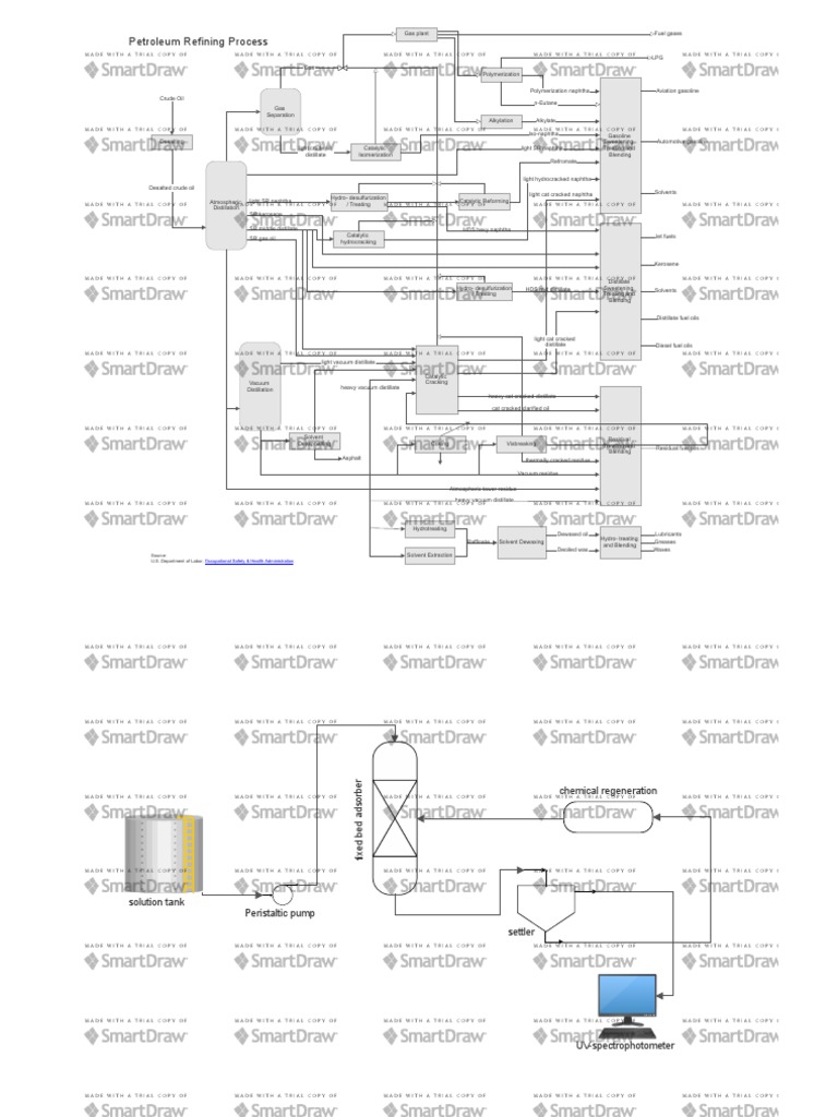 Petroleum Refining Process: Source: U.S. Department of Labor | PDF ...