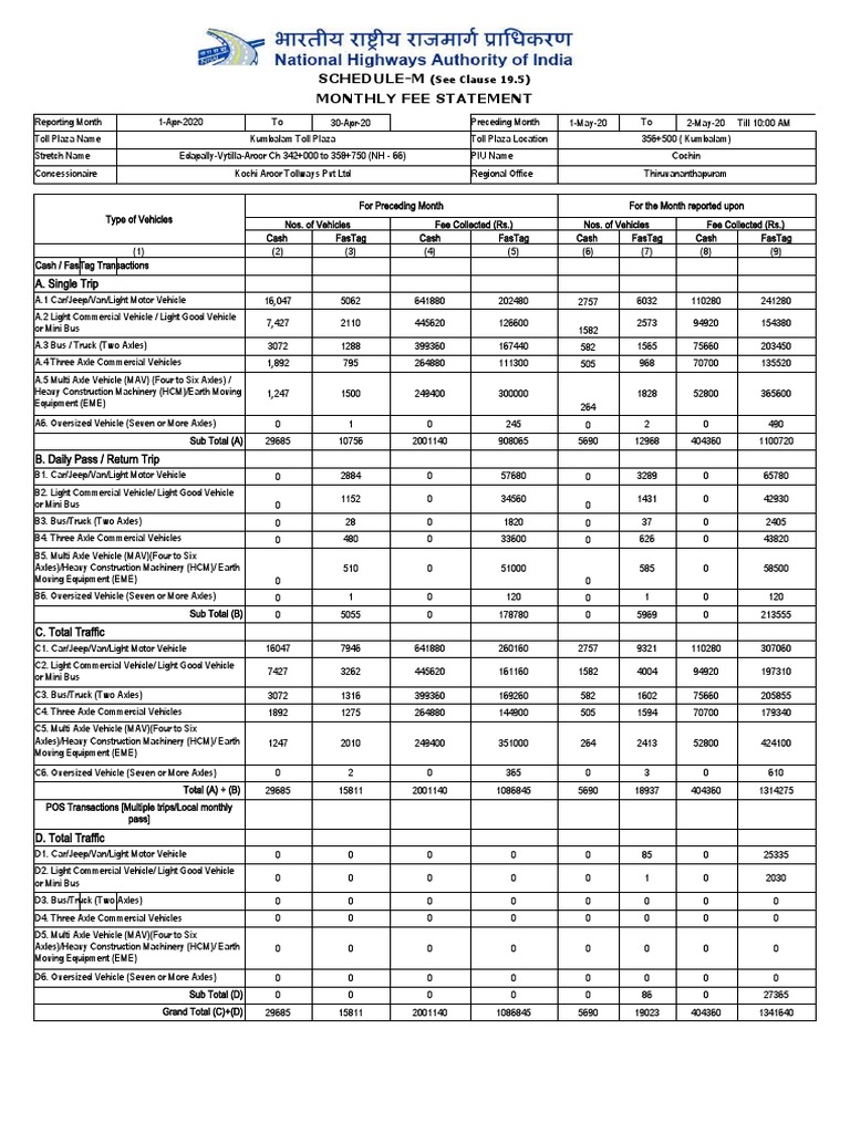 Schedule M For PMIS | PDF | Axle | Truck