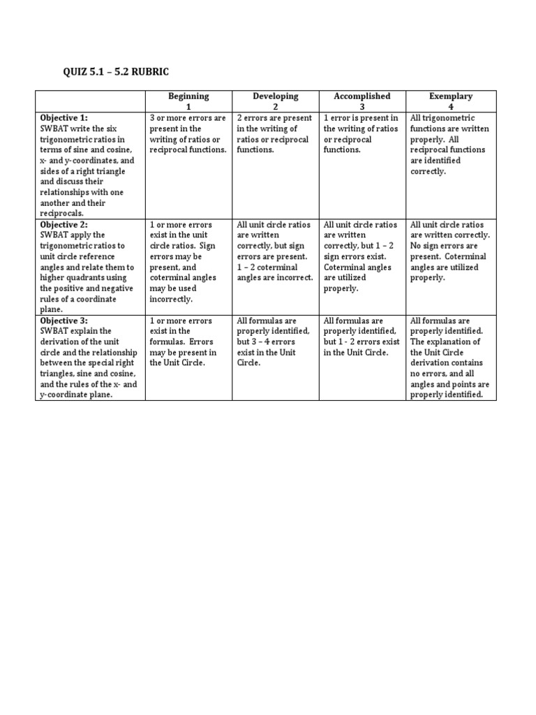 Rubric | PDF | Trigonometric Functions | Special Functions