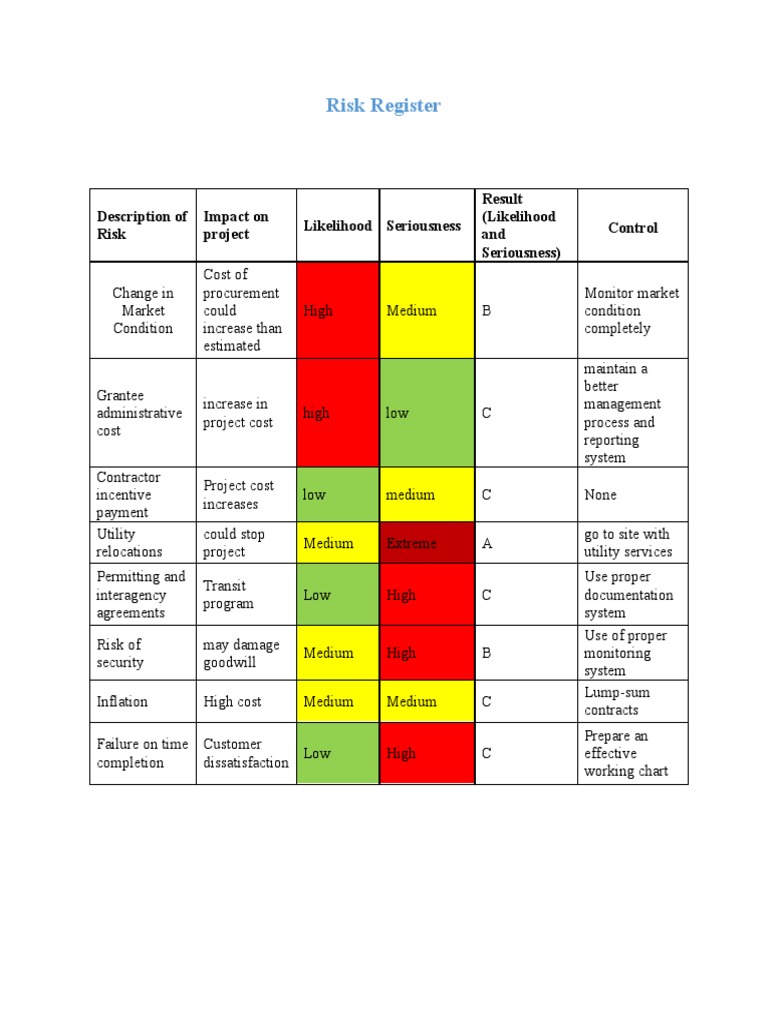 Risk Register: Description of Risk Impact On Project Likelihood ...