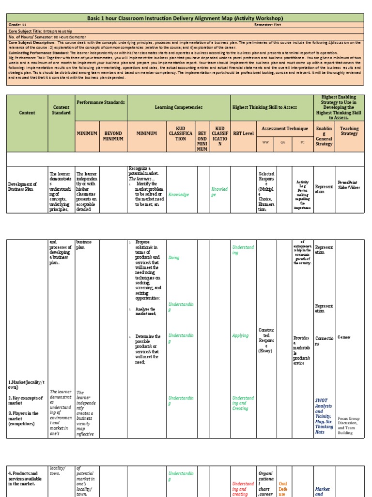 Basic 1 Hour Classroom Instruction Delivery Alignment Map (Activity ...