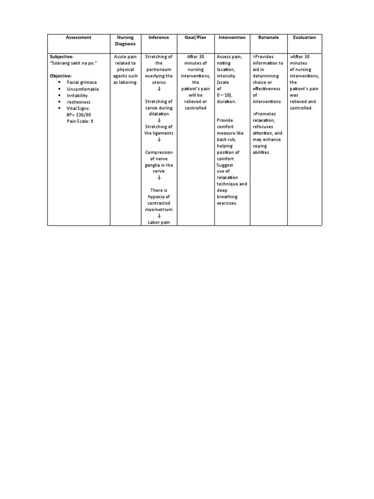 Assessment Nursing Diagnosis Inference Goal/Plan Intervention Rationale ...