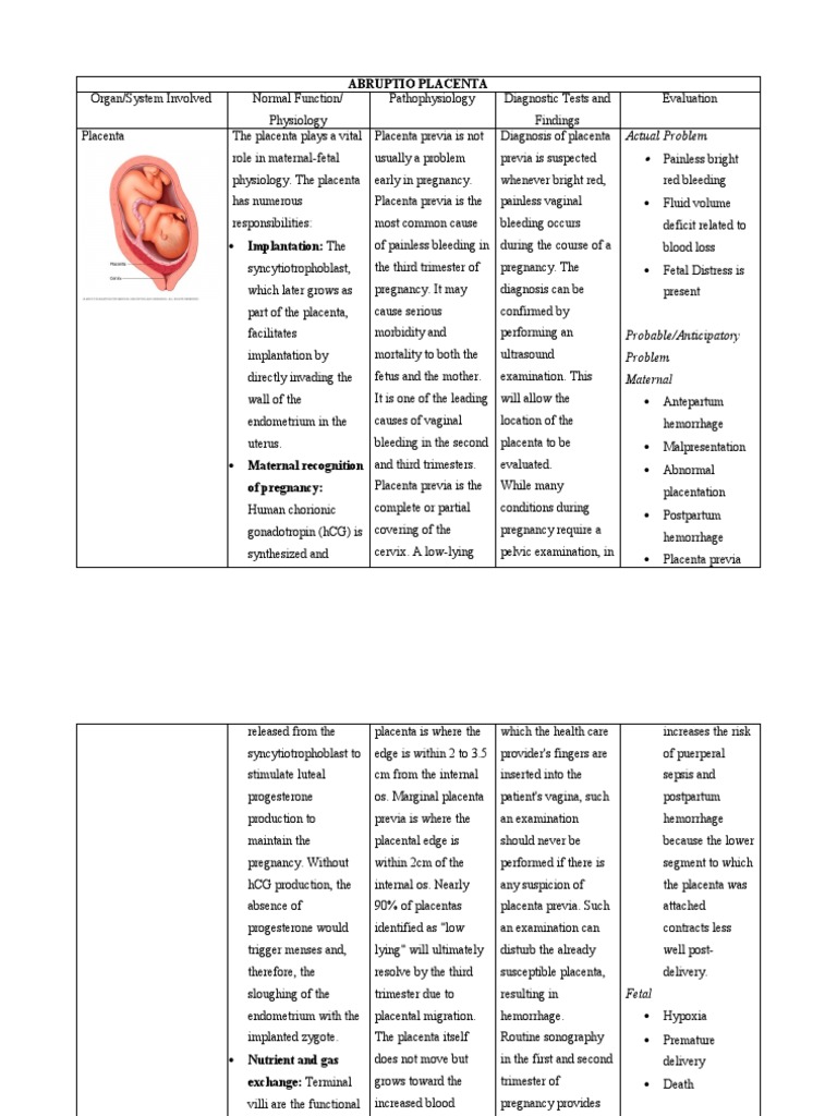 Study of Illness Condition | PDF | Placenta | Obstetrics