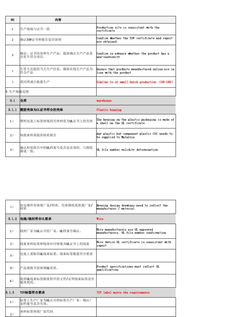 Factory Inspection | PDF