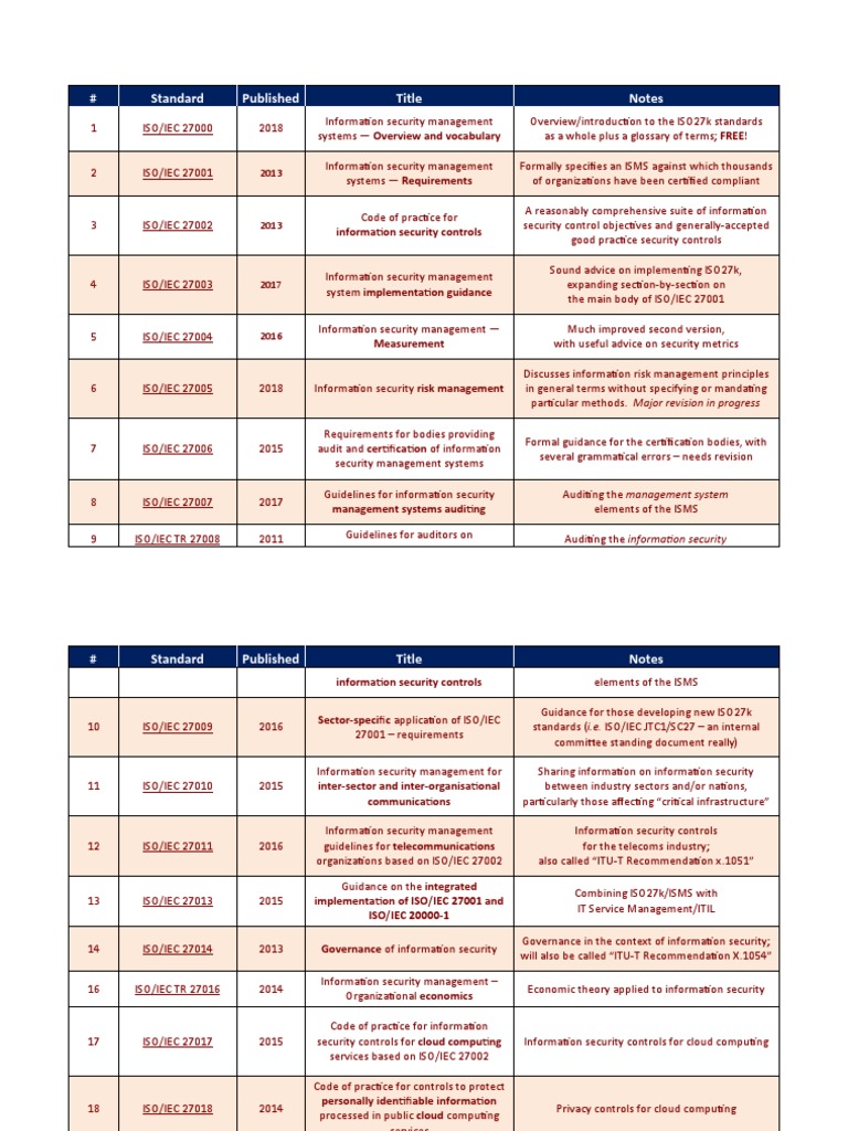 ISO 27000 Standards Overview List | PDF | Information Security | Crime ...