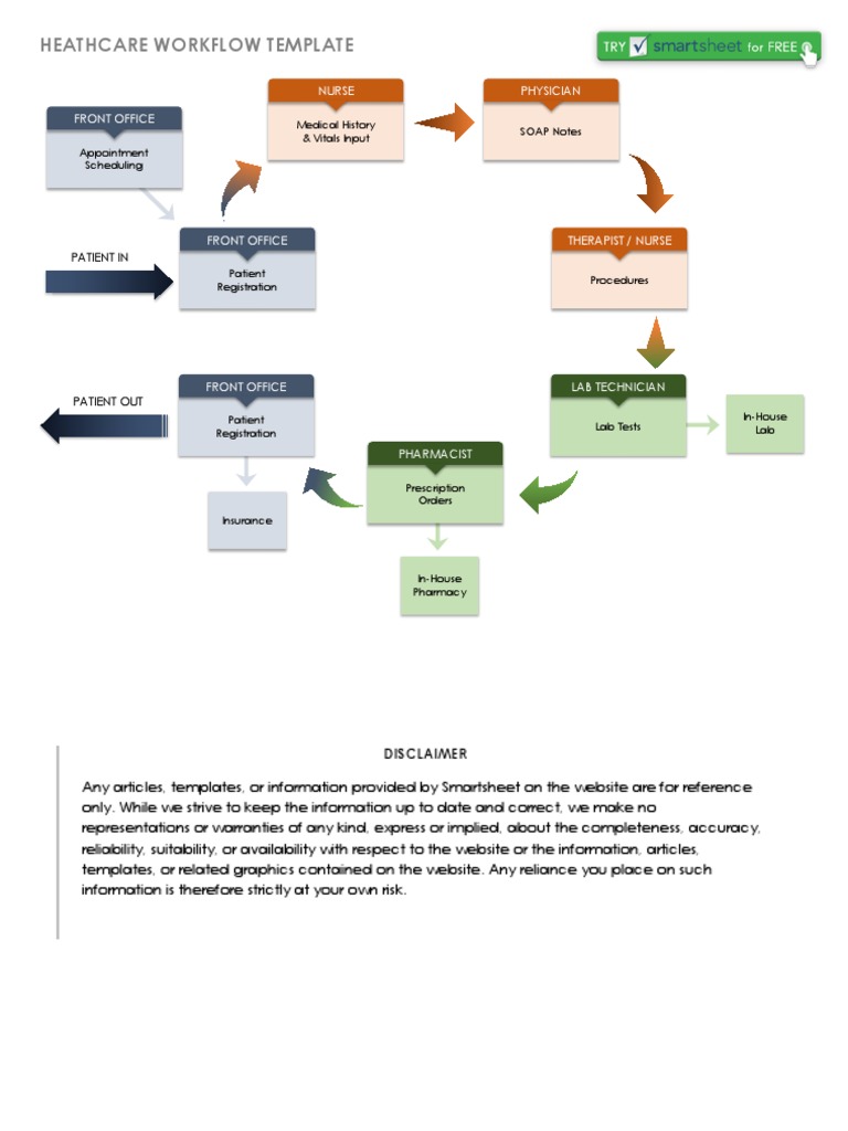 Healthcare Workflow Template | PDF