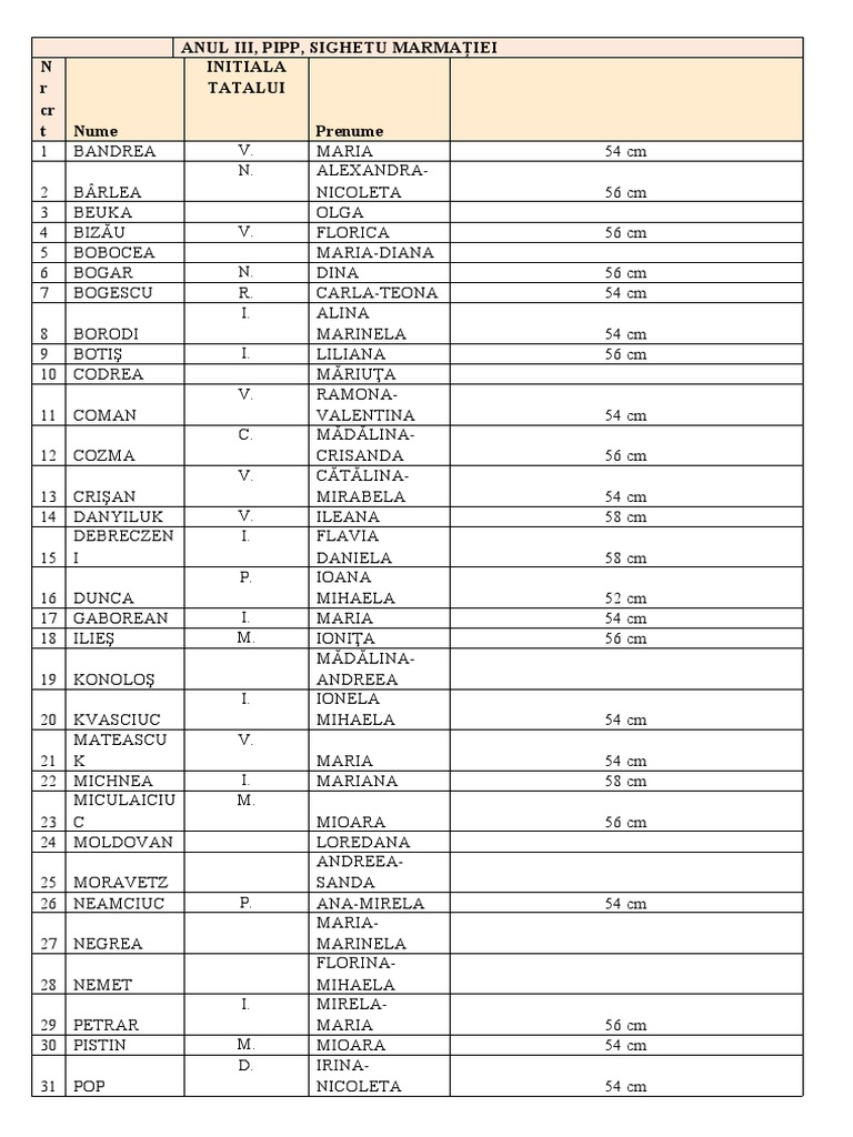 Anul Iii, Pipp, Sighetu Marmației N R CR T Nume Initiala Tatalui ...