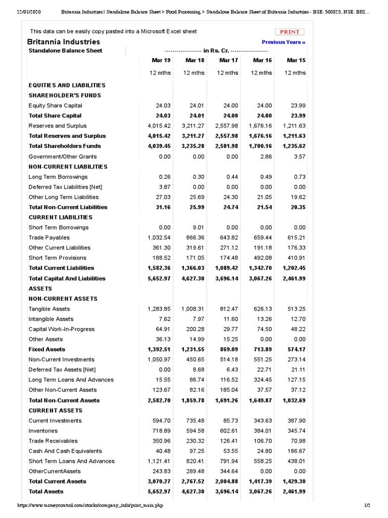 Balance Sheet - Britannia Industries | Download Free PDF | Balance ...