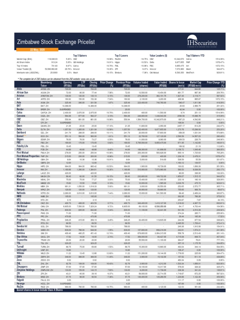 Zimbabwe Stock Exchange Pricelist: The Complete List of ZSE Indices Can ...