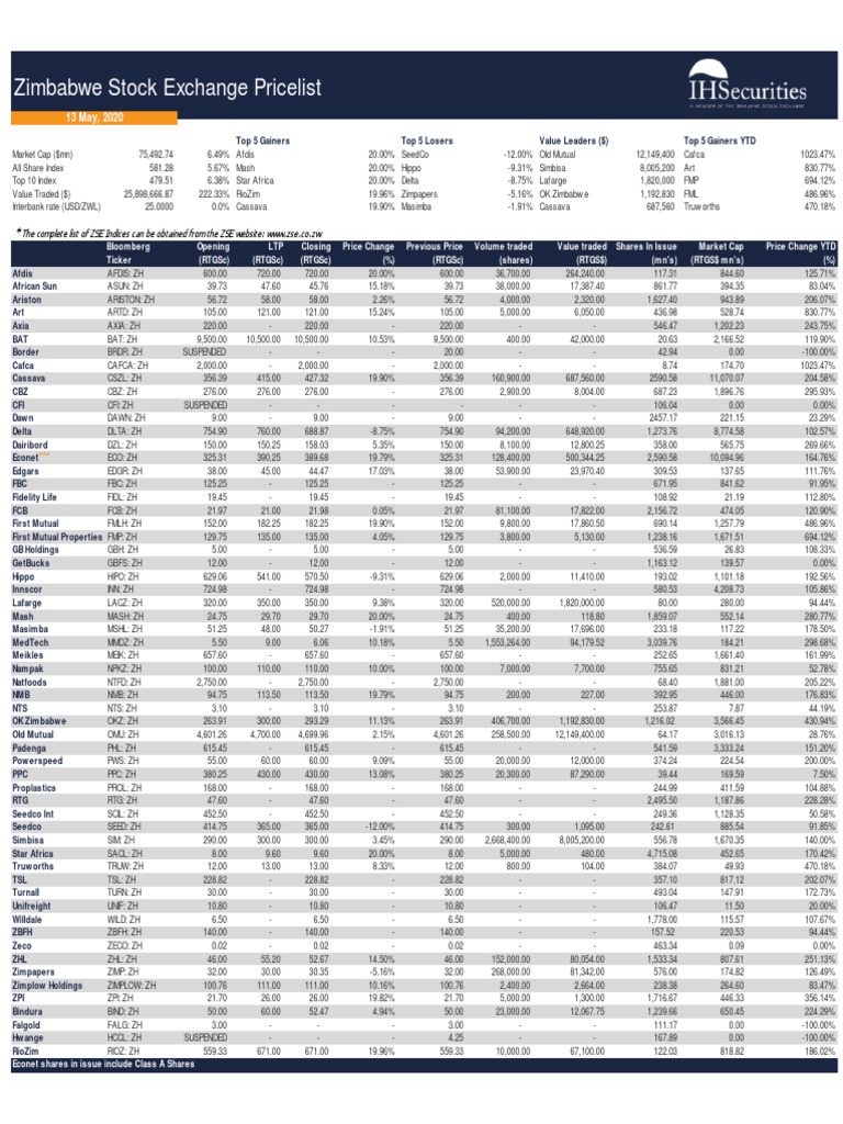 Zimbabwe Stock Exchange Pricelist: The Complete List of ZSE Indices Can ...