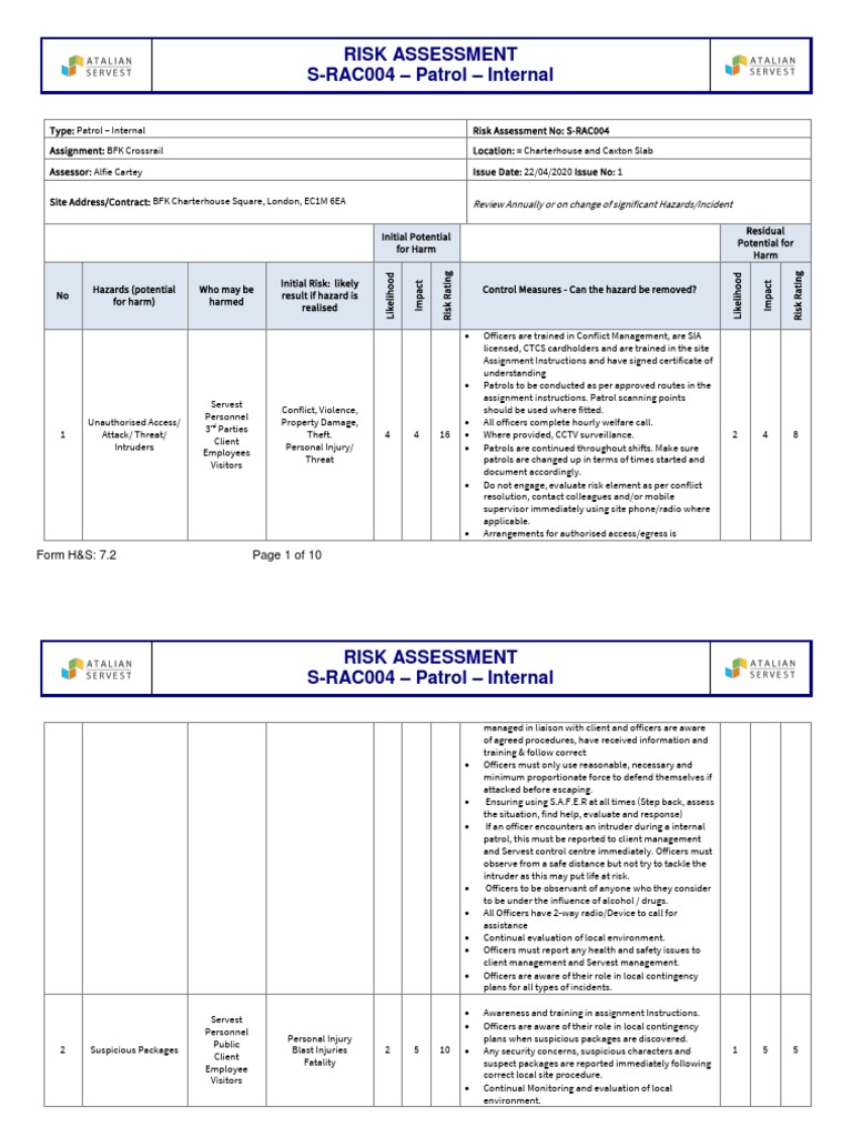 Risk Assessment S-RAC004 - Patrol - Internal: Form H&S: 7.2 Page 1 of ...