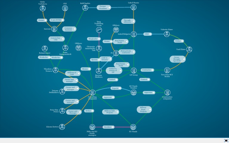 VIS. Visual Investigative Scenarios Platform - Metro | PDF | Business