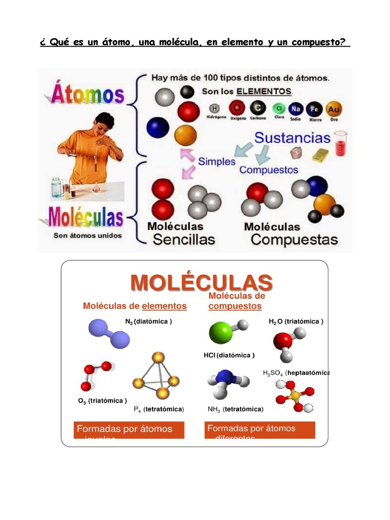 Imágenes para Diferenciar Átomos, Moléculas, Elementos y Compuestos ...