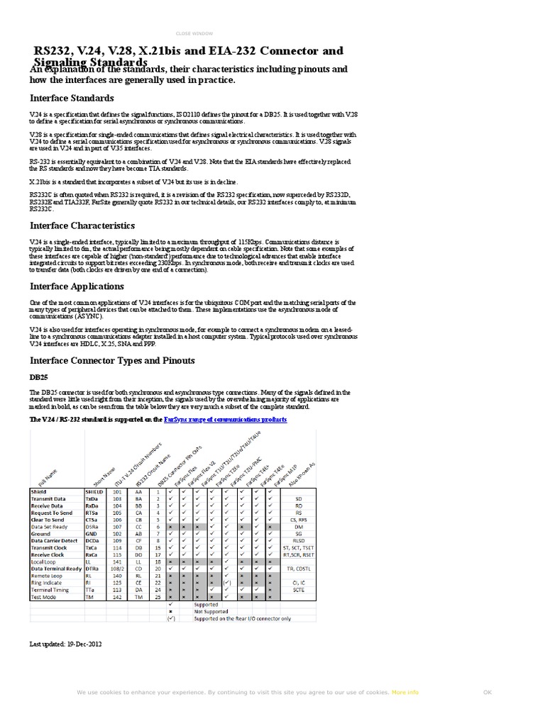V.24, V.28, RS232 and EIA-232 Connector Standard - Definition and ...
