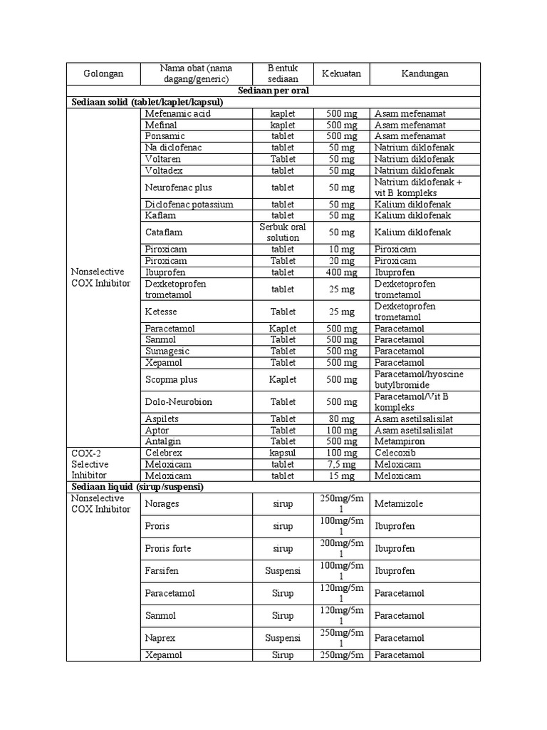 Devi Ratnasari - Obat Golongan NSAID | PDF | Medical Treatments | Pain