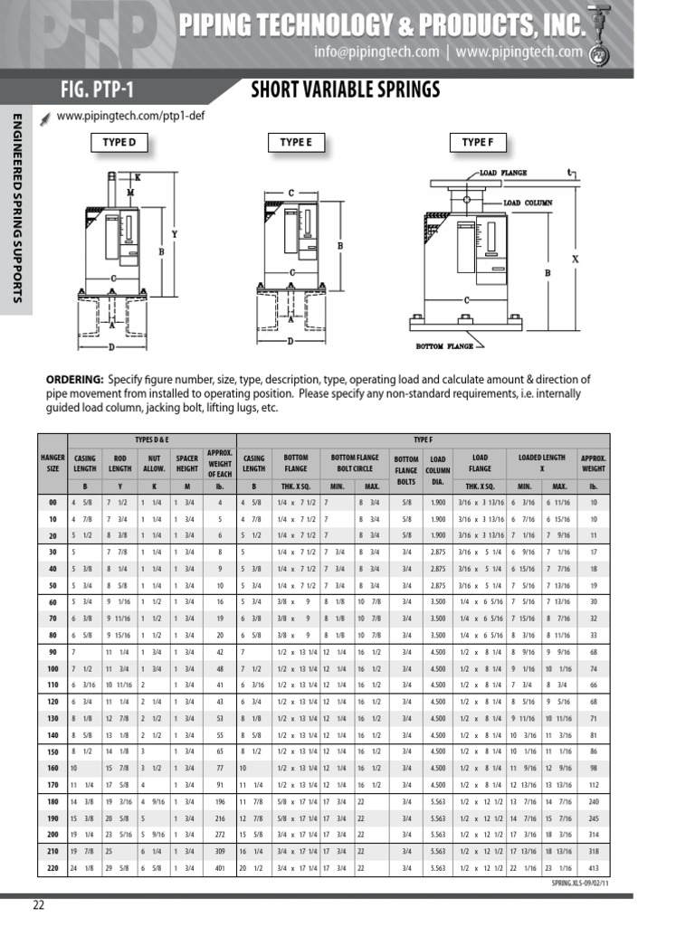 Fig. Ptp-1: Short Variable Springs | PDF | Mechanical Engineering | Nature
