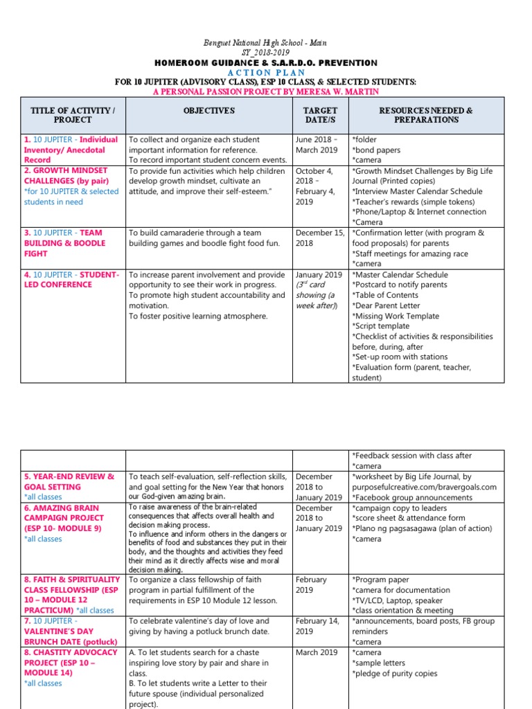 Passion Project Action Plan | PDF | Chastity | Applied Psychology