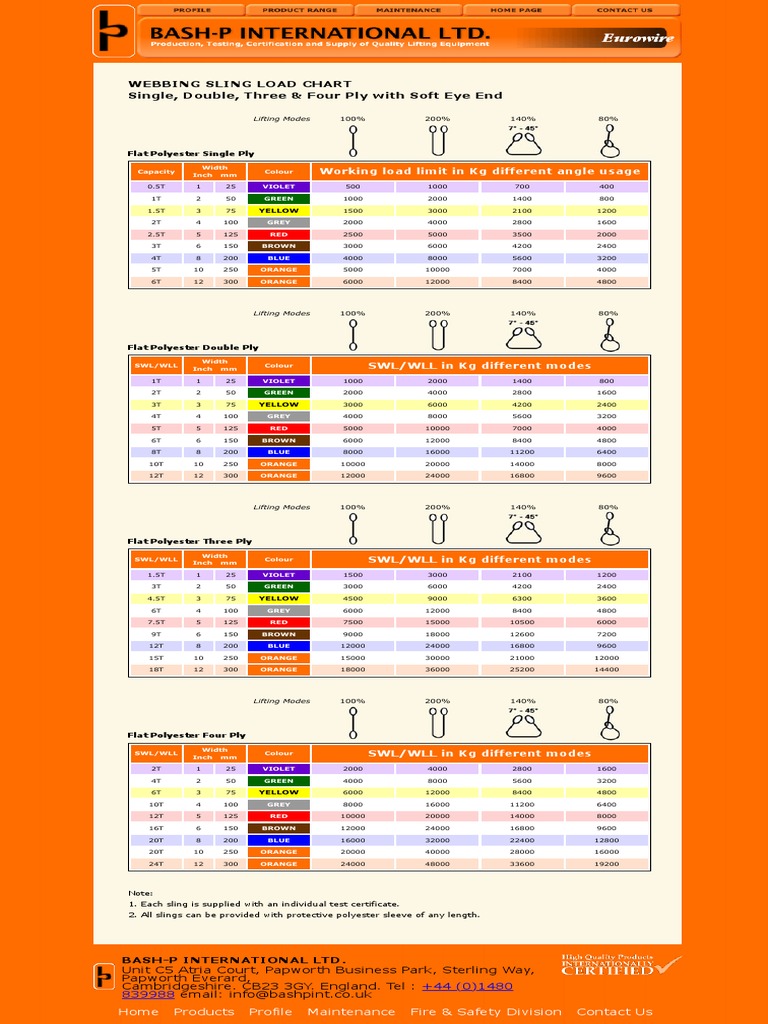 Webbing Sling Load Capacity Chart | PDF | Art Media | Graphic Design