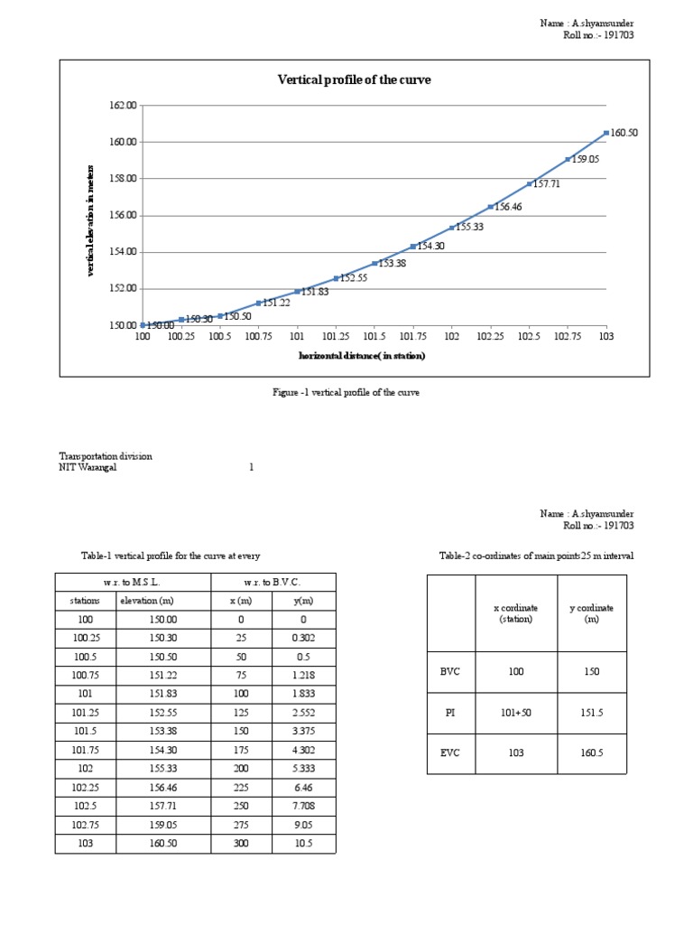 GDSH Assignment 1 | PDF | Analytic Geometry | Geometry