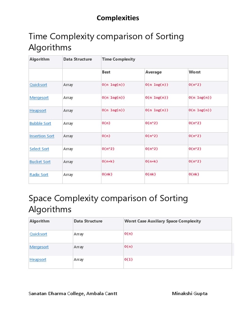 Complexity in Sorting Algo | PDF