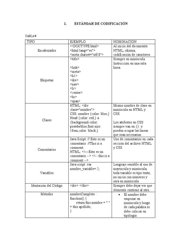 Estándar de Codificación | PDF | HTML | Codificación de caracteres